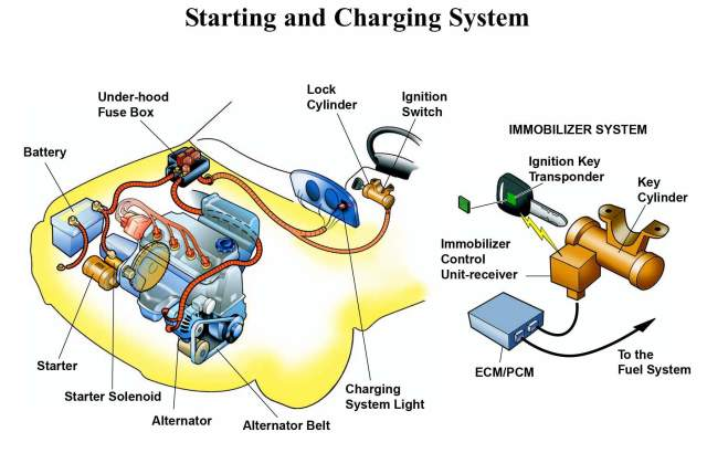 CHARGING SYSTEM: COMPONENTS, FUNCTIONS, WORKING PRINCIPLE AND DIAGNOSIS TIPS - Mechanical ...