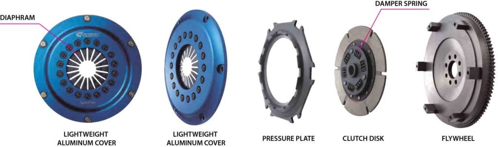 How a Single Plate Clutch Works? - Mechanical Engineering
